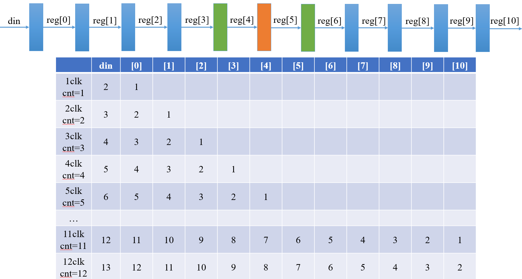 FPGA数字信号处理之CFAR检测 | ssy的小天地