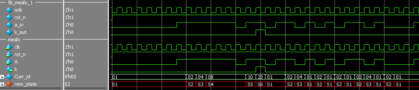 FPGA设计高级技巧之状态机 | ssy的小天地
