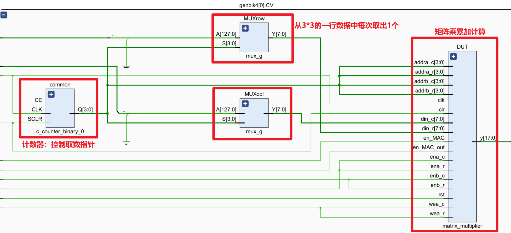 FPGA实现CNN之github开源代码阅读 | ssy的小天地