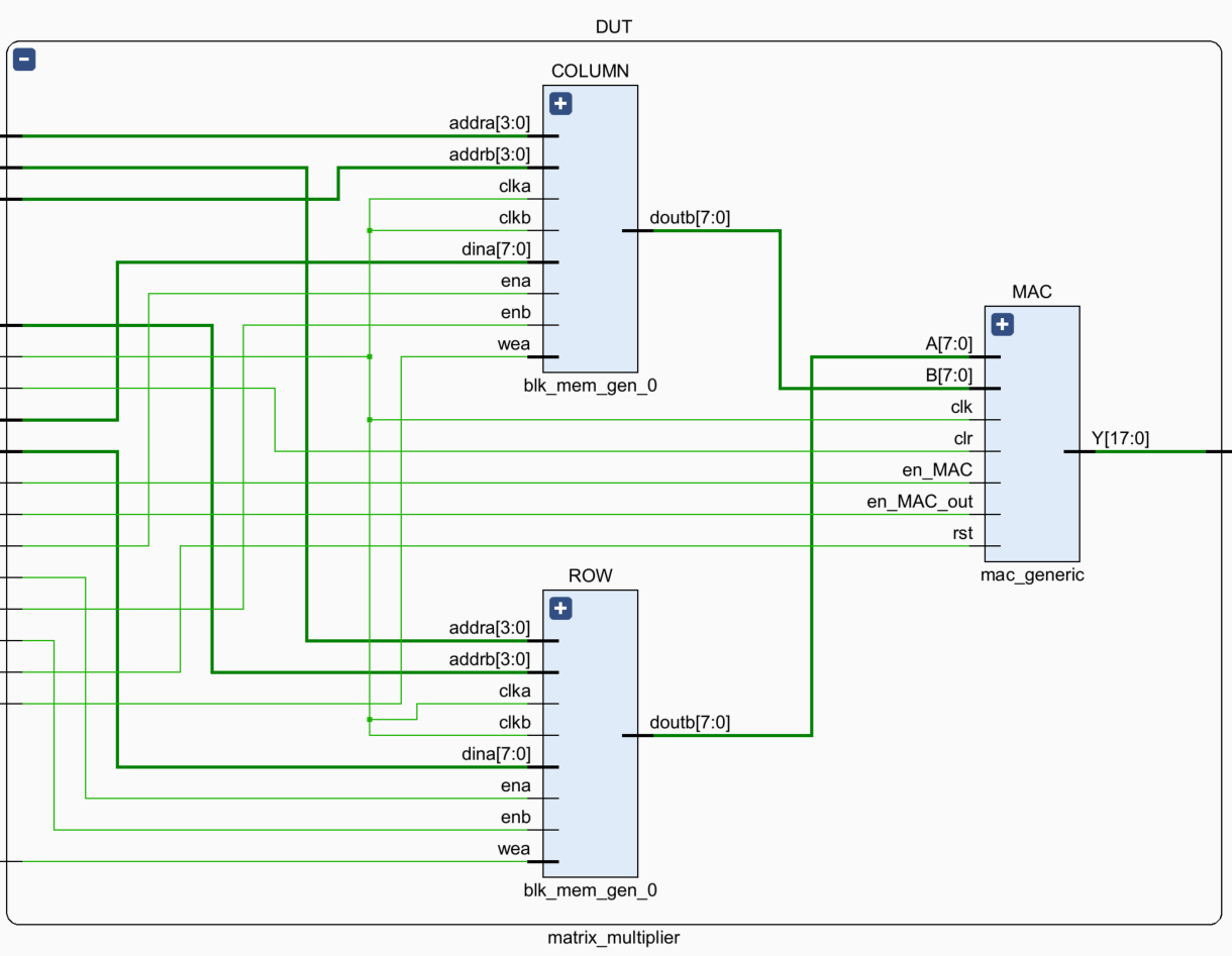 FPGA实现CNN之github开源代码阅读 | ssy的小天地