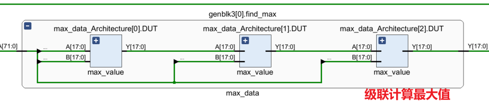 FPGA实现CNN之github开源代码阅读 | ssy的小天地