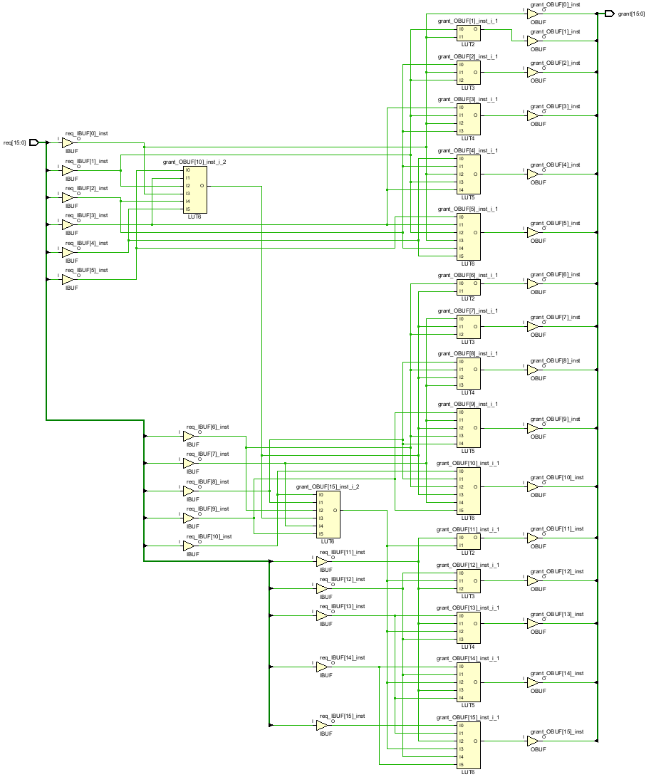 FPGA系统设计之仲裁器 | ssy的小天地