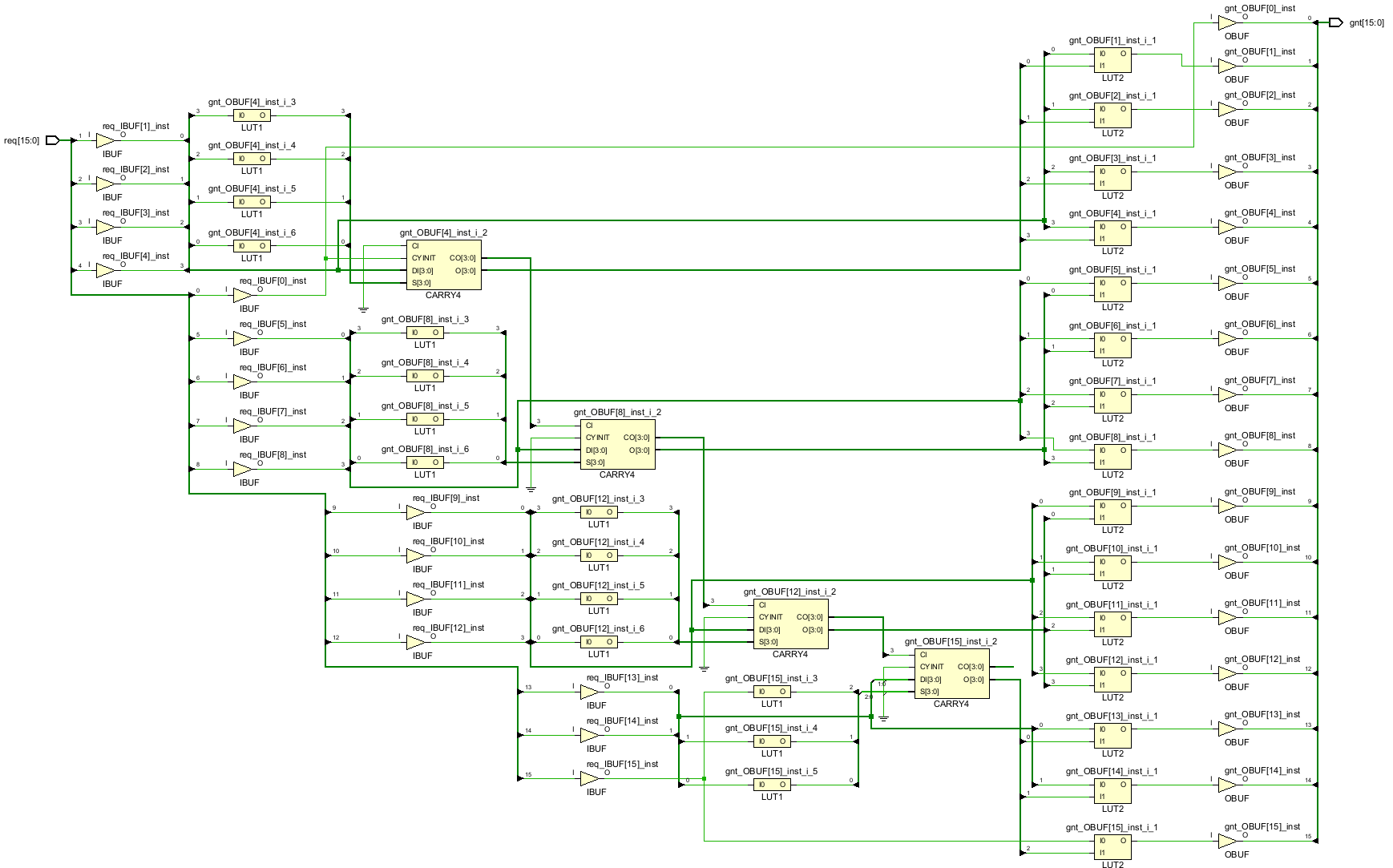 FPGA系统设计之仲裁器 | ssy的小天地