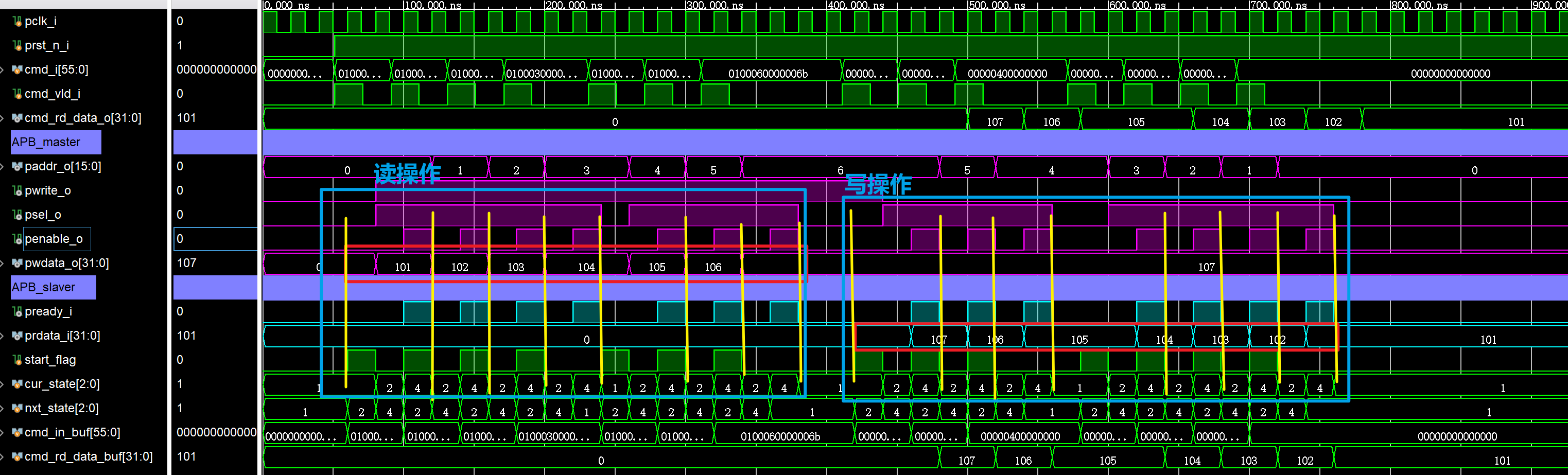 FPGA系统设计之APB总线 | ssy的小天地