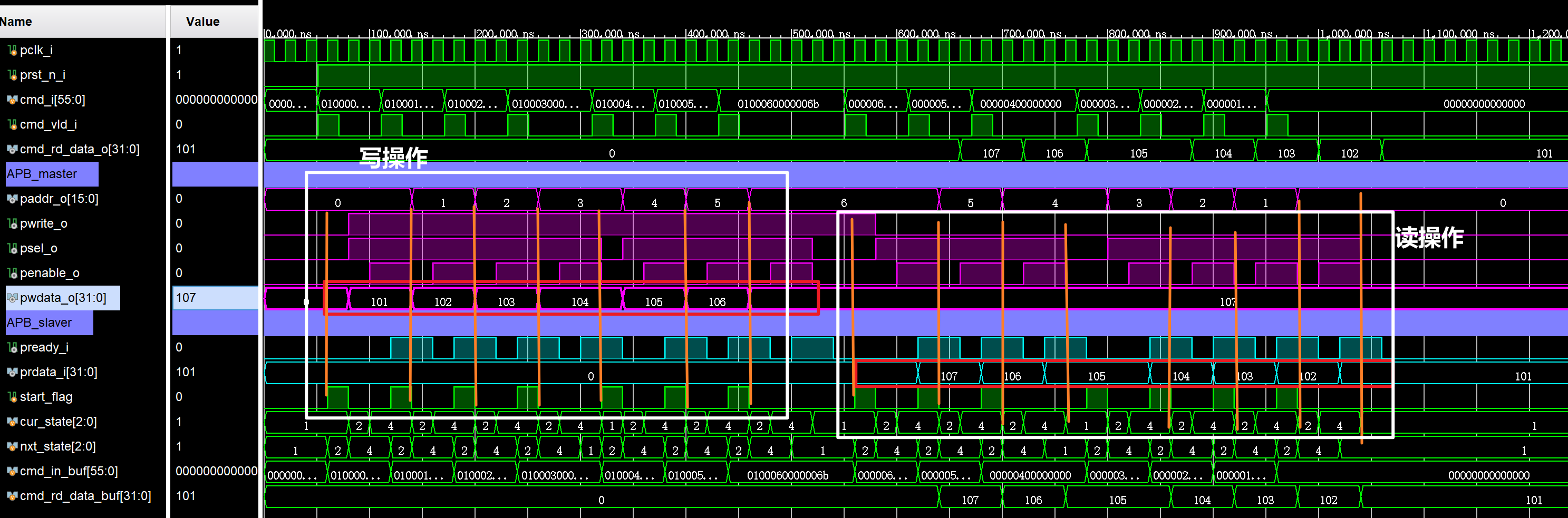 FPGA系统设计之APB总线 | ssy的小天地