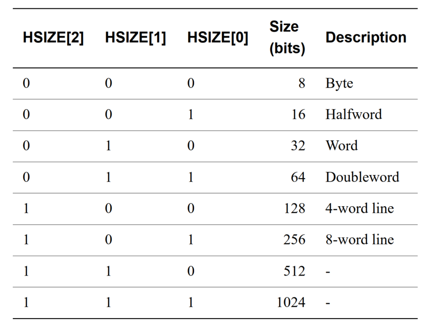 FPGA系统设计之AHB总线 | ssy的小天地
