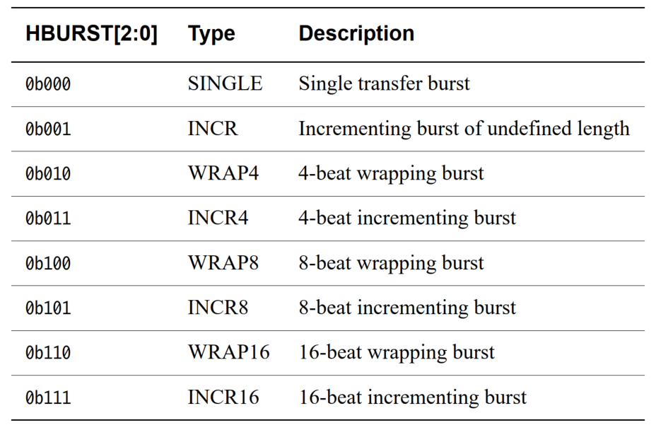 FPGA系统设计之AHB总线 | ssy的小天地