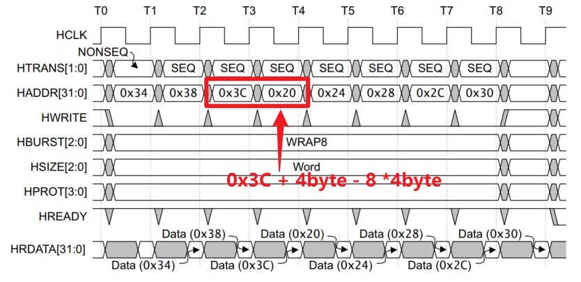 FPGA系统设计之AHB总线 | ssy的小天地