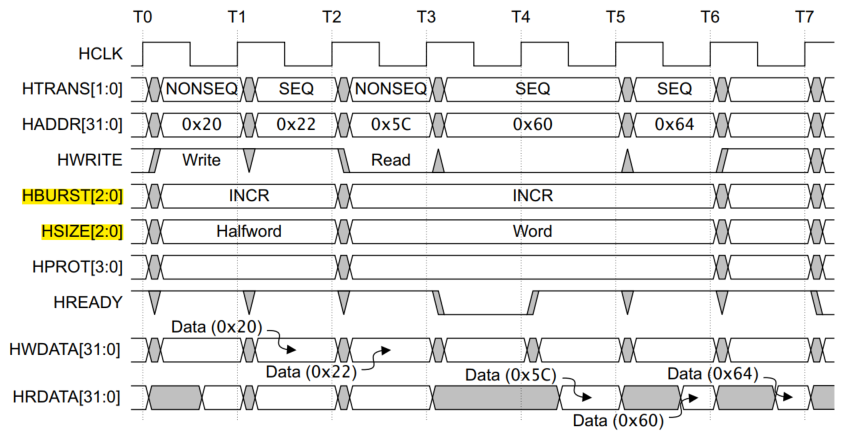 FPGA系统设计之AHB总线 | ssy的小天地
