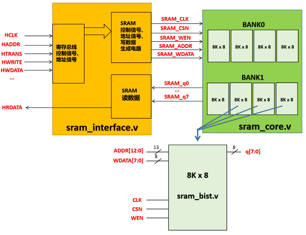 FPGA系统设计之AHB总线 | ssy的小天地
