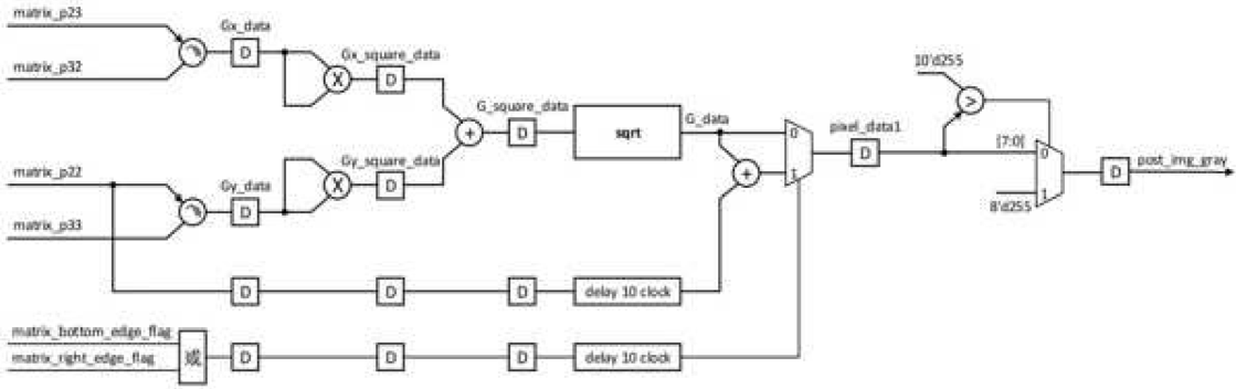 FPGA图像处理之常用图像锐化算法 | ssy的小天地