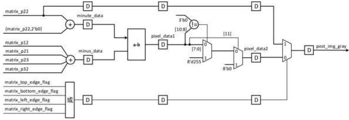 FPGA图像处理之常用图像锐化算法 | ssy的小天地