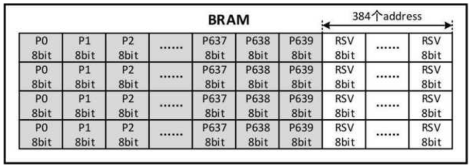 FPGA图像处理之常用图像缩放算法 | ssy的小天地