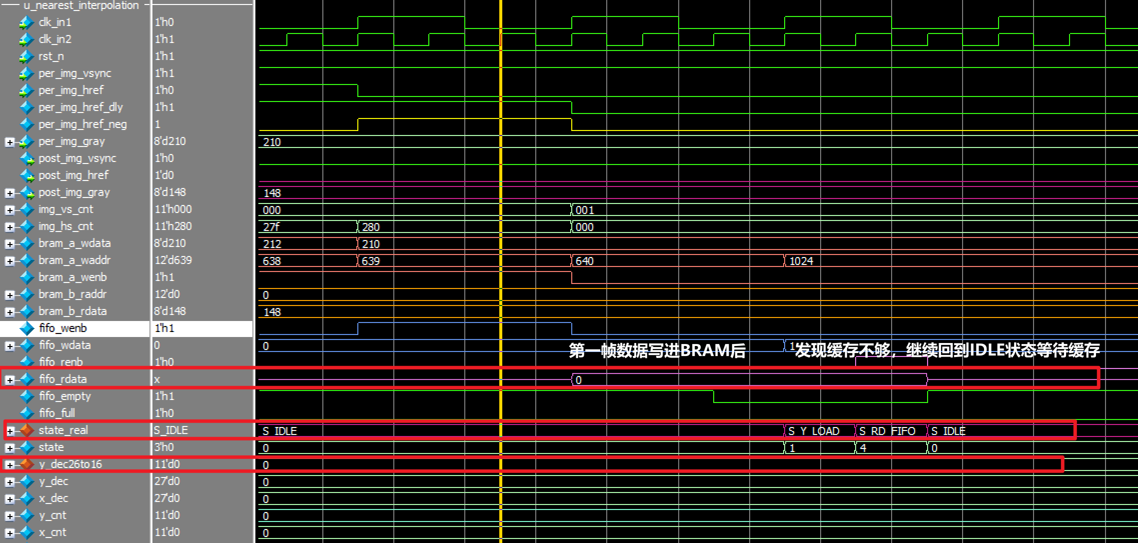 FPGA图像处理之常用图像缩放算法 | ssy的小天地