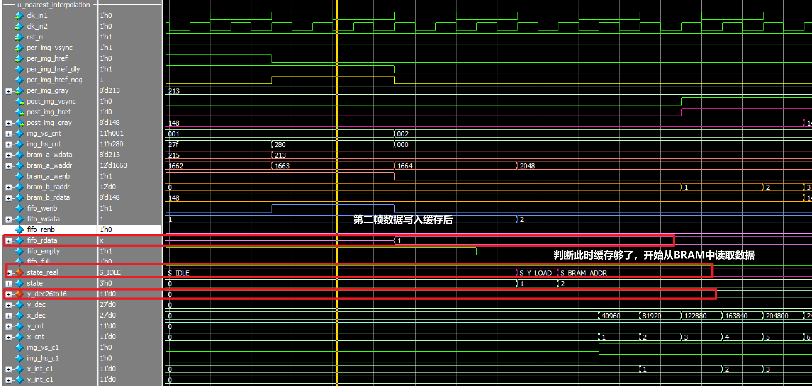 FPGA图像处理之常用图像缩放算法 | ssy的小天地