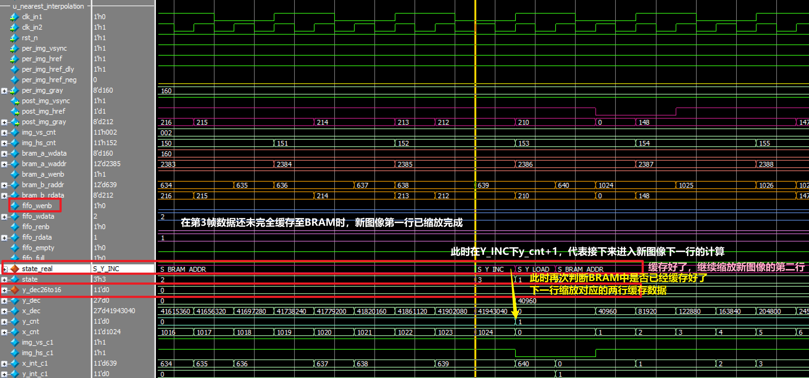 FPGA图像处理之常用图像缩放算法 | ssy的小天地