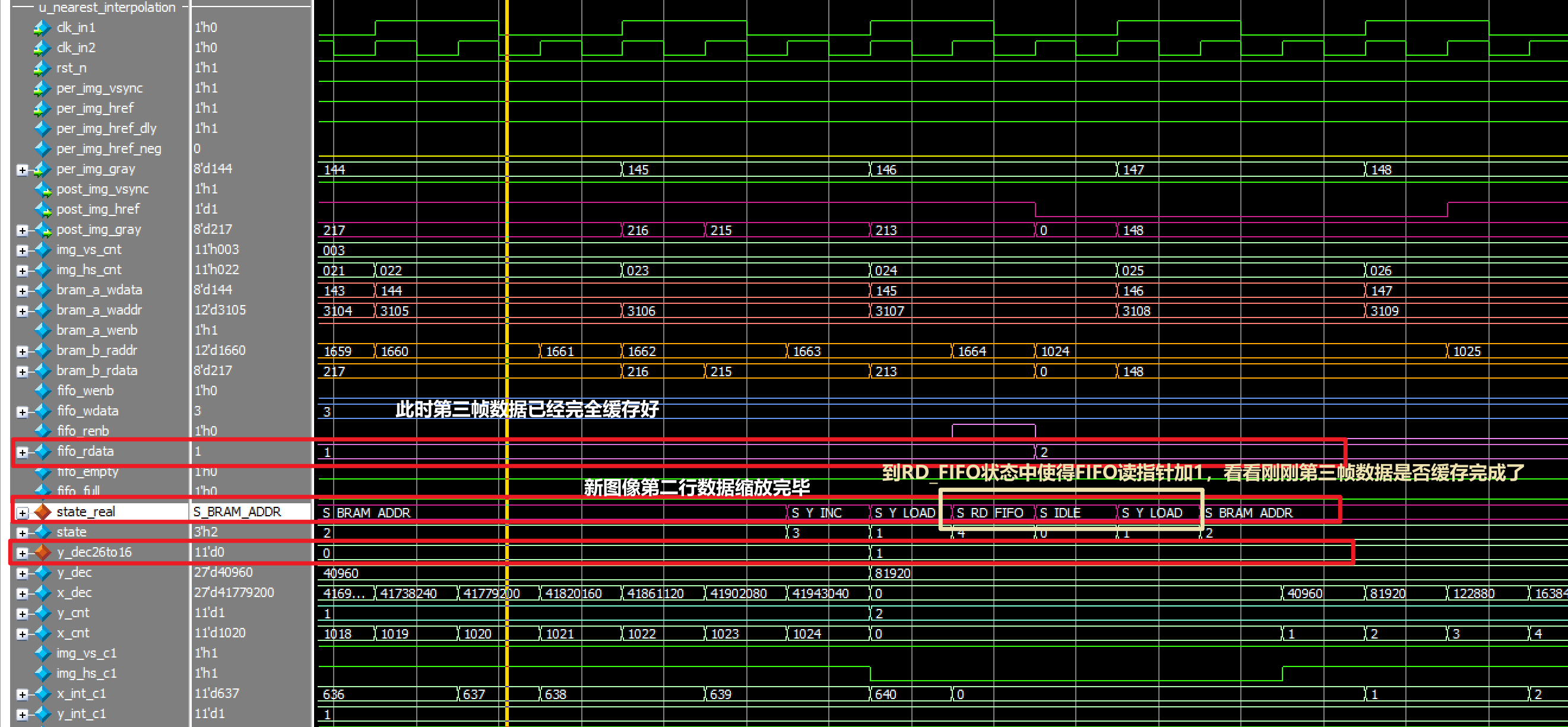 FPGA图像处理之常用图像缩放算法 | ssy的小天地