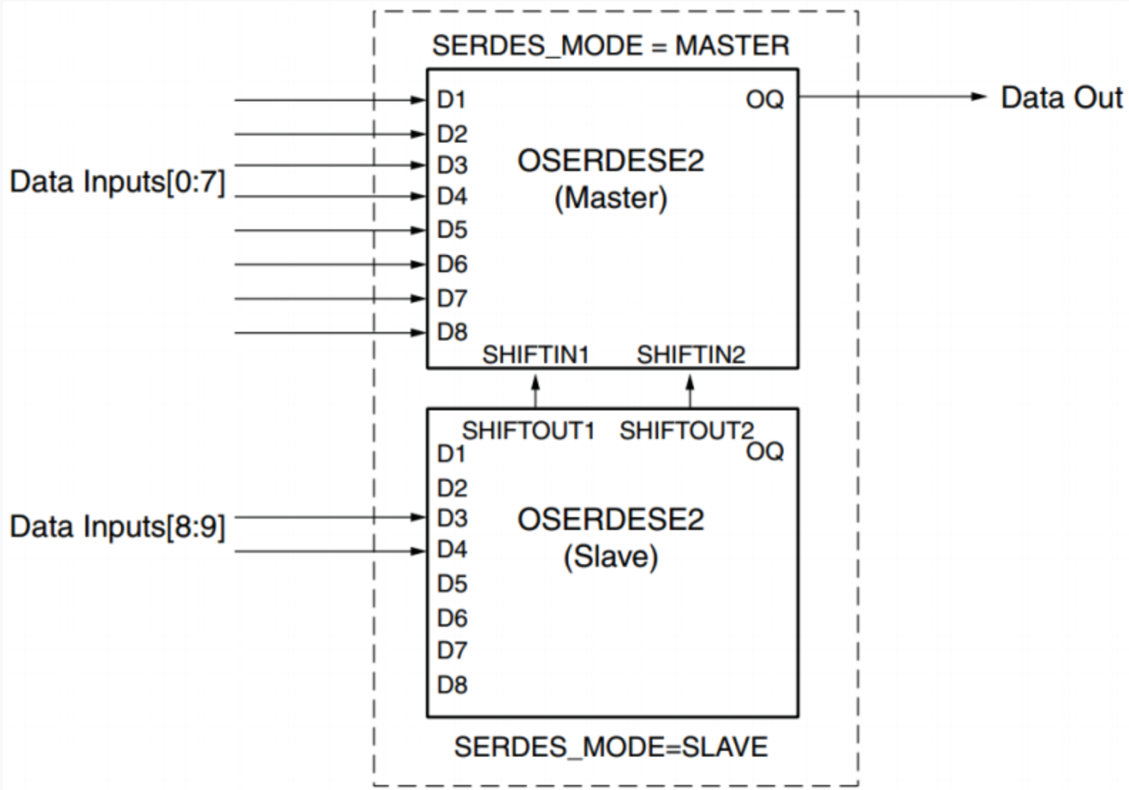FPGA图像处理之HDMI输出显示 | ssy的小天地