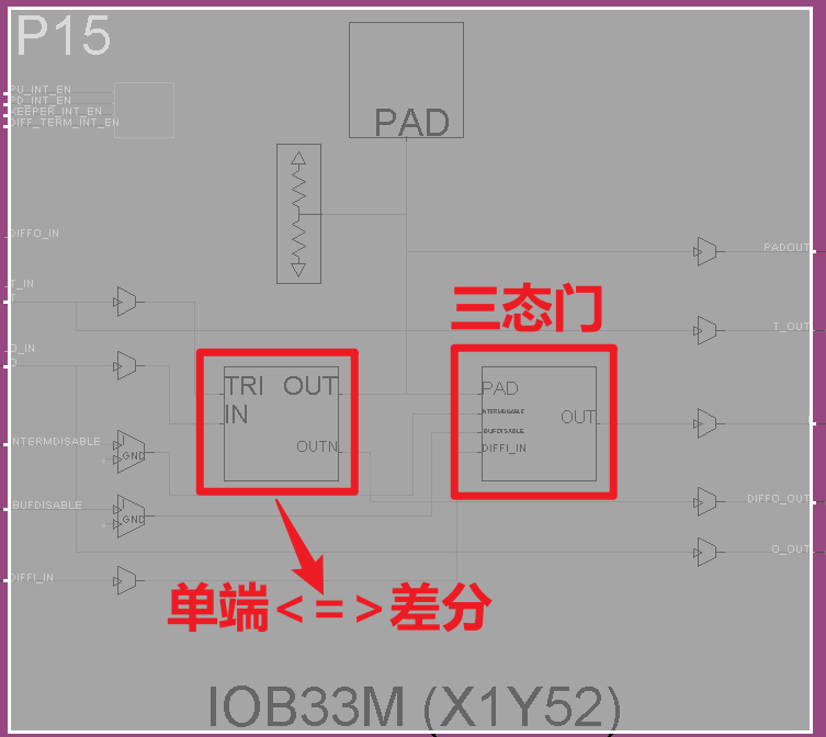 FPGA设计之FPGA底层资源 | ssy的小天地