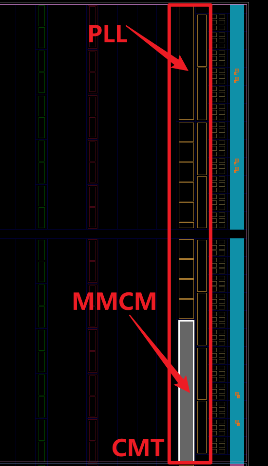 FPGA设计之FPGA底层资源 | ssy的小天地
