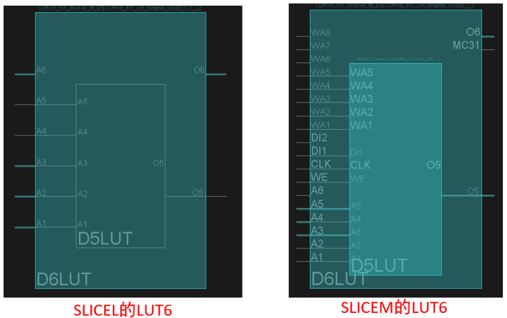 FPGA设计之FPGA底层资源 | ssy的小天地