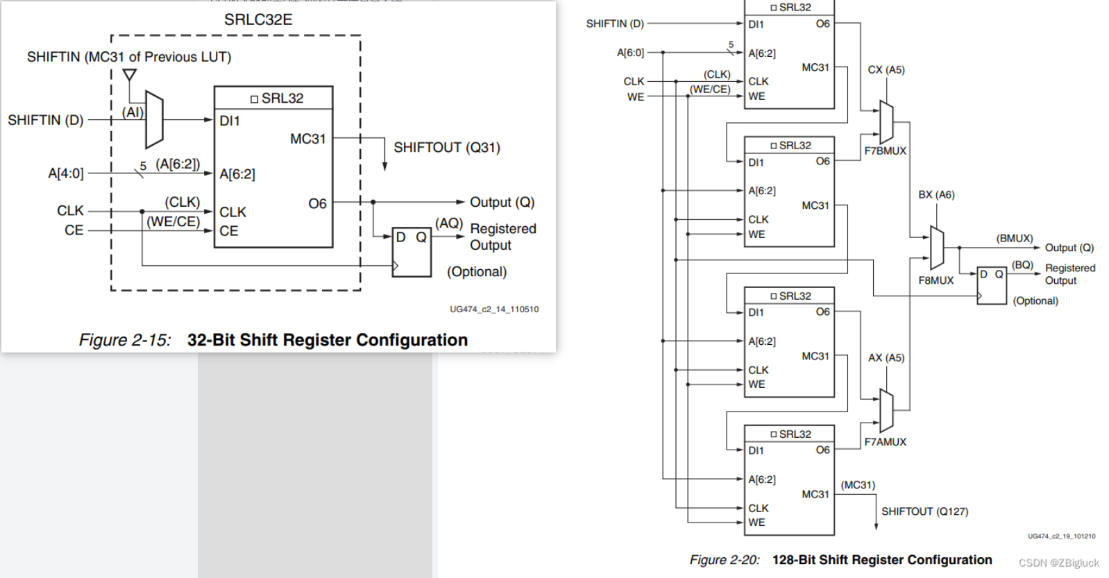 FPGA设计之FPGA底层资源 | ssy的小天地