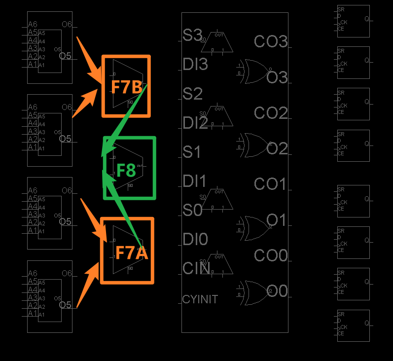 FPGA设计之FPGA底层资源 | ssy的小天地