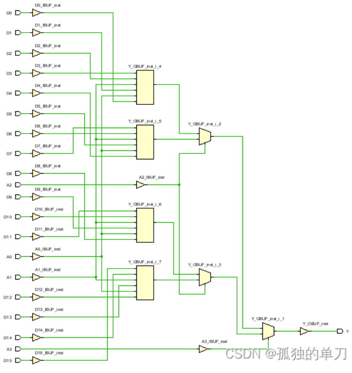 FPGA设计之FPGA底层资源 | ssy的小天地
